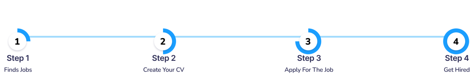 Get Work in Japan | WORK JAPAN